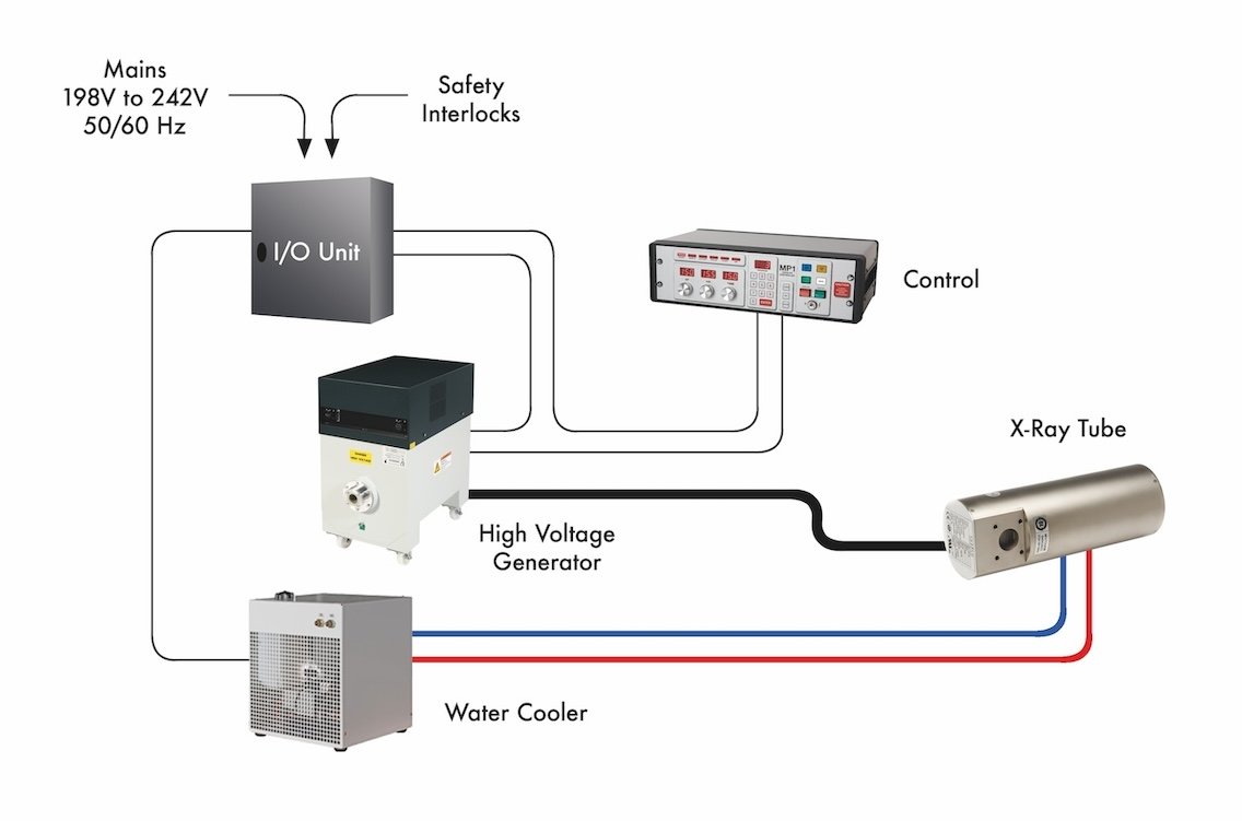 X-Ray Subsystems - Gulmay